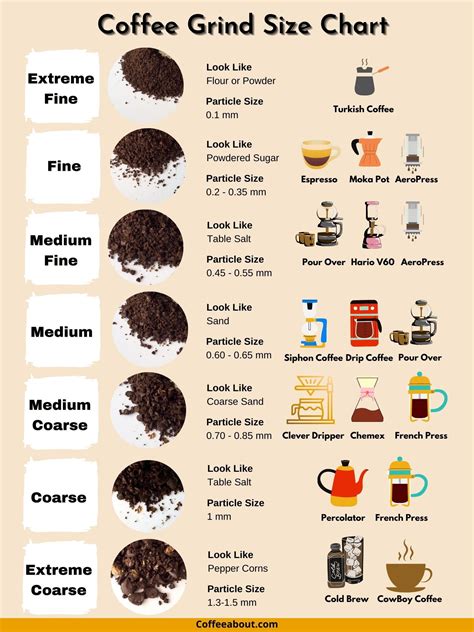 Nespresso Pod Grind Size At Echo Stone Blog