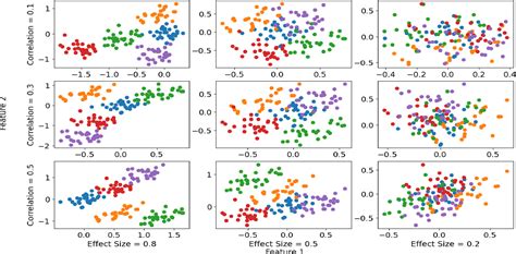 figure 5 from federated fuzzy clustering for decentralized incomplete