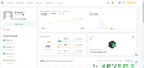 madamshetty nandini on linkedin happycoding leetcode