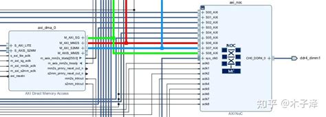 Versal开发——dma传输与noc 知乎