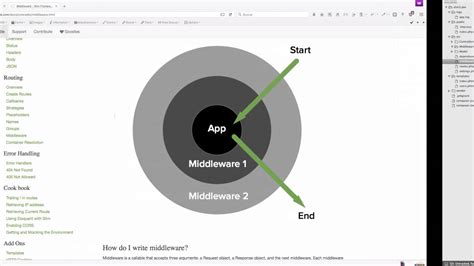 07 Uso De Middleware Slim 3 Framework Youtube