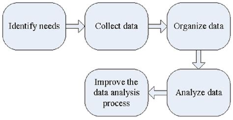 Data Acquisition And Analysis Steps Download Scientific Diagram