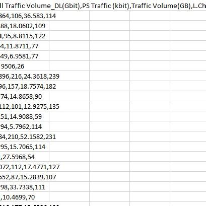 LTE Network With A Case Of Fixed RRC Resource Assignment Download Scientific Diagram