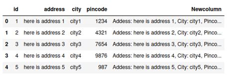 Pandas Consolidate Column Values Into One Column As A List With Column Name As Key In Python