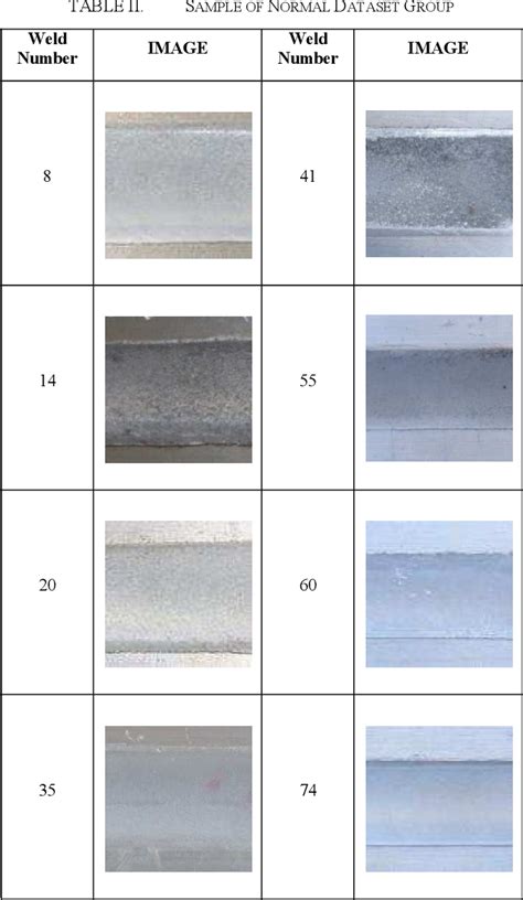 Table Ii From Flash Defect Detection System Of Friction Stir Welding Process Based On