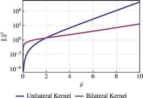 Figure 3 From Bilateral Boundary Control Of One Dimensional First And Second Order Pdes Using