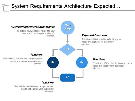 System Requirements Architecture Expected Outcomes Prepare Data Future