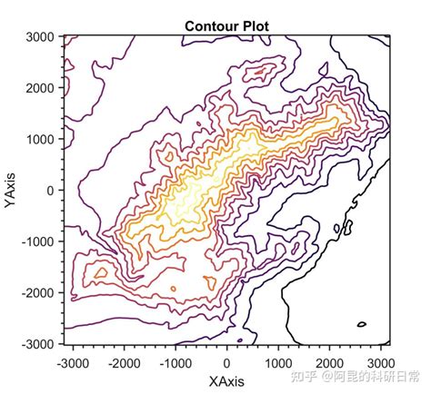 Matlab论文插图绘制模板第32期—等高线图（contour） 知乎
