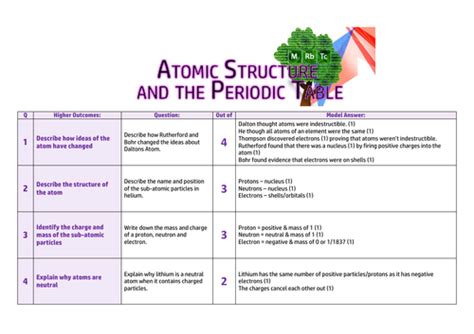 Gcse Chemistry 1 9 Atomic Structure And The Periodic Table Knowledge Check Teaching Resources