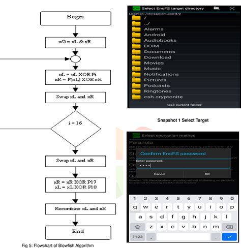 Figure 5 From Optimizing An Encryption File System On Android Through