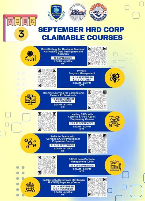 Garranto Academy Malaysia Posted On Linkedin