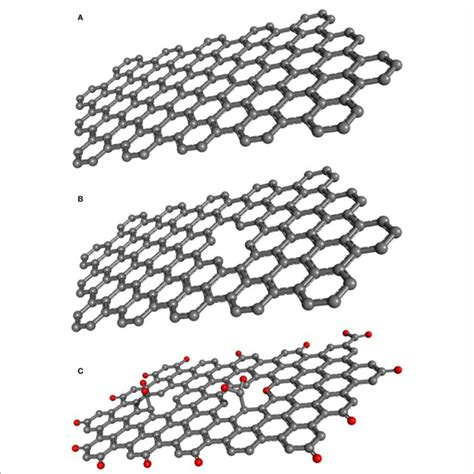 Figure E A Pristine Graphene B Graphene With Intrinsic Defects