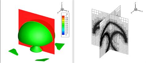 3d Premixed Flame Interacting With A Toroidal Vortex Solution Of Download Scientific Diagram