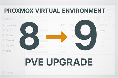 Proxmox Backup Server 3x To 4x Upgrade Teknokafe