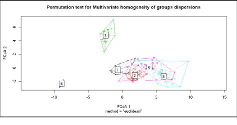 figure 15 from fault diagnosis using clustering what statistical test