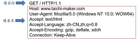 Esp8266学习笔记一 互联网通讯协议esp8266通信协议 Csdn博客