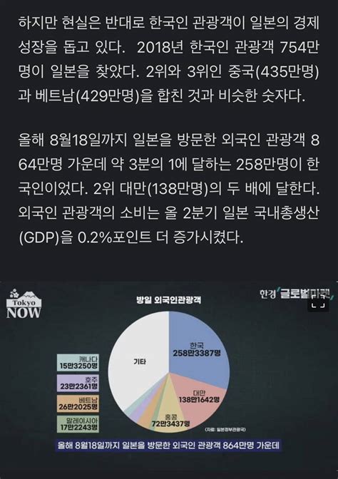 일본 Gdp 올려주는 관광객들 인스티즈 Instiz 이슈 카테고리