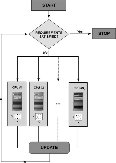 Figure 1 From A Parallel Particle Swarm Optimization Approach To Designing Frequency Selective