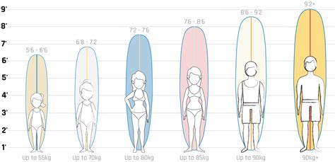 How To Pick A Surfboard 4 Things To Consider For Beginners