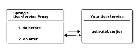What Is Spring Framework An Unorthodox Guide
