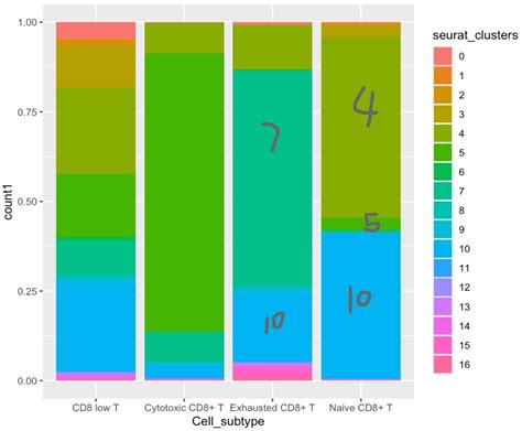 R Add Legend Labels To Bar Graph Of Ggplot Stack Overflow