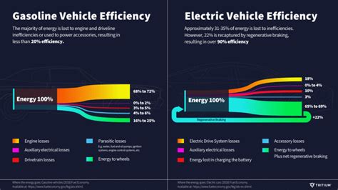 Ev Sustainability A Comprehensive Overview All New Kia