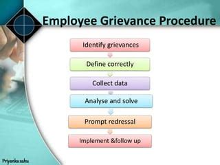 Employee Welfareemployee Grievance And Discipline Pptx