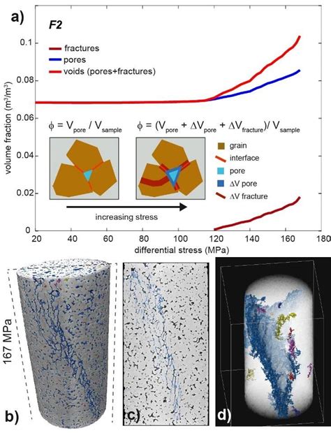Pores And Fractures Identified After Segmentation Of The Download Scientific Diagram