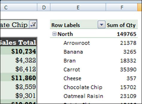 Create Two Pivot Tables On Excel Worksheet Excel Pivot Tables