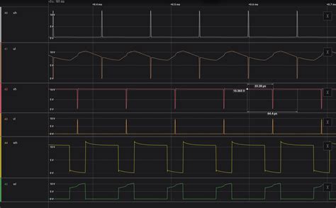 Stm32g431 Drv8323h High Side Fets Overlapping