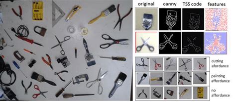 Affordance Perception For Multiple Object Visualization Download