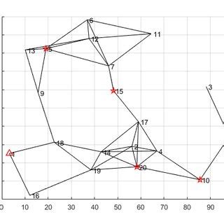 Quantum Communication Network Model Download Scientific Diagram