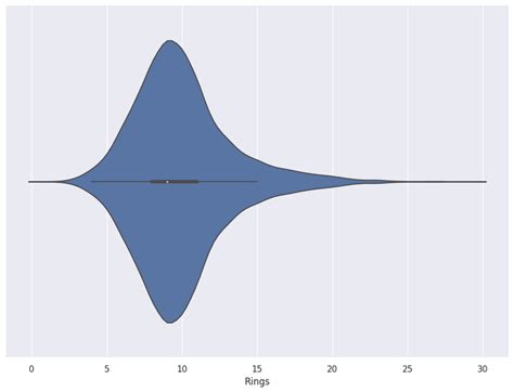 Data Exploration With Data Viz Cheat Sheet