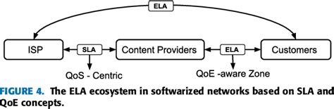 Figure 4 From Qoe Aware Dynamic Resource Management In Future Softwarized And Virtualized
