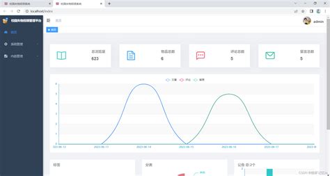 基于springbootvue校园失物招领系统，java毕业设计校园失物招领系统功能模块 Csdn博客