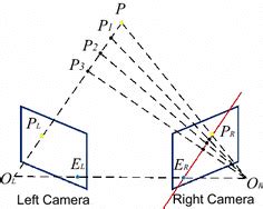 Schematic Of A Stereo Vision System Download Scientific Diagram