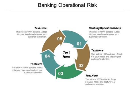 Banking Operational Risk Ppt Powerpoint Presentation Pictures Deck Cpb Powerpoint Slide