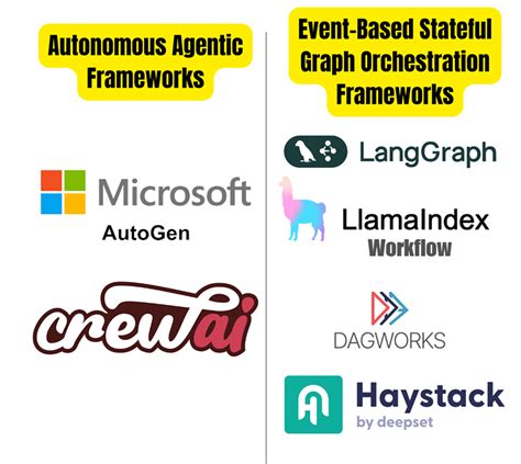 Multi Agent Llms How Specialized Ai Agents Collaborate Deepchecks