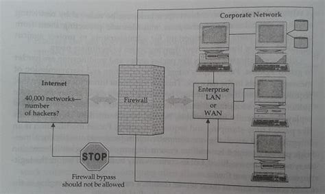 Concept Of Firewall And Its Types Bench Partner
