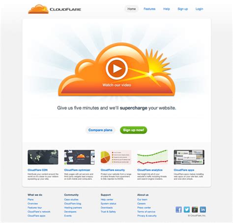 integrating cloudflare with wordpress
