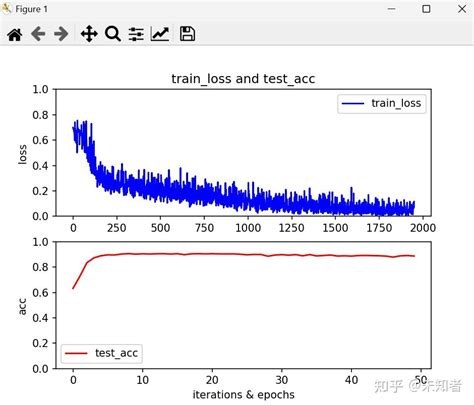 Bilstm实战篇 知乎