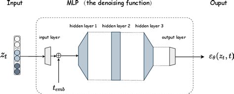 Figure 1 From Mixed Type Tabular Data Synthesis With Score Based Diffusion In Latent Space