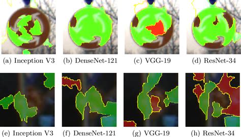 Figure 1 From Evaluating The Reliability Of Cnn Models On Classifying Traffic And Road Signs