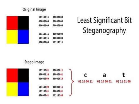 matlab code for lsb steganography image processing project