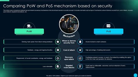 Comparing Pow And Pos Mechanism Exploring The Implementation And Comparison BCT SS PPT Sample
