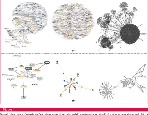 Figure 3 From Visual Analysis Of Large Scale Network Anomalies