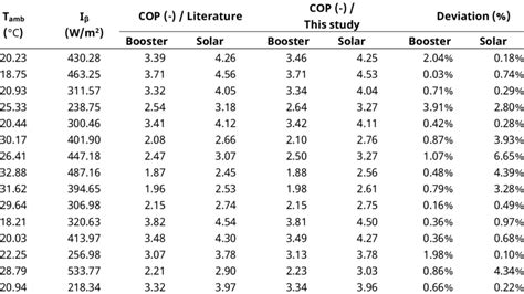 Simulation Model Validation Utilizing Data From Reference 14