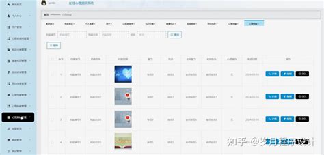 开题 基于java计算机毕业设计在线心理测评系统（附源码） 知乎