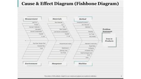 7 Qc Tools Slide Geeks
