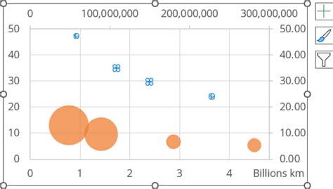 Bubble Chart Microsoft Excel 365
